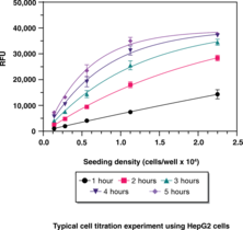 Resazurin Cell Viability Assay Kit