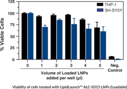 LipidLaunch™ ALC-0315 LNP Kit (Loadable)