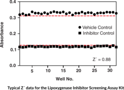Lipoxygenase Inhibitor Screening Assay Kit