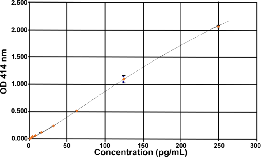 Acylated Ghrelin (mouse, rat) Express EIA Kit | Cayman Pharma